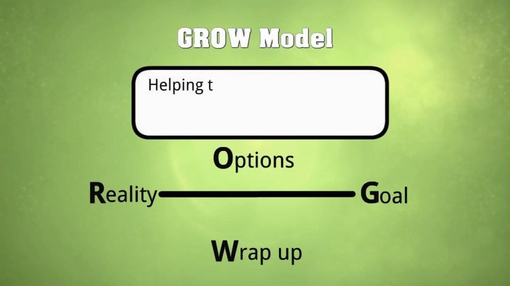 GROW Model of Coaching – Explained – ICHARS GROW Model of Coaching – Explained – ICHARS