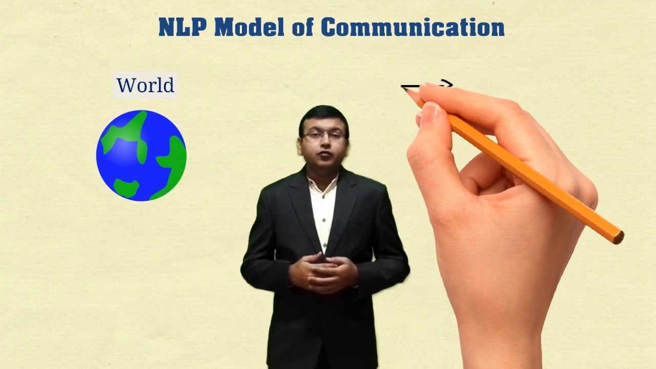 Probably the most comprehensive model of communication (NLP) – ICHARS ... Probably the most comprehensive model of communication (NLP) – ICHARS ...